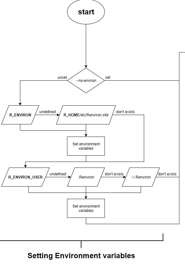 How to handle secrets in R
